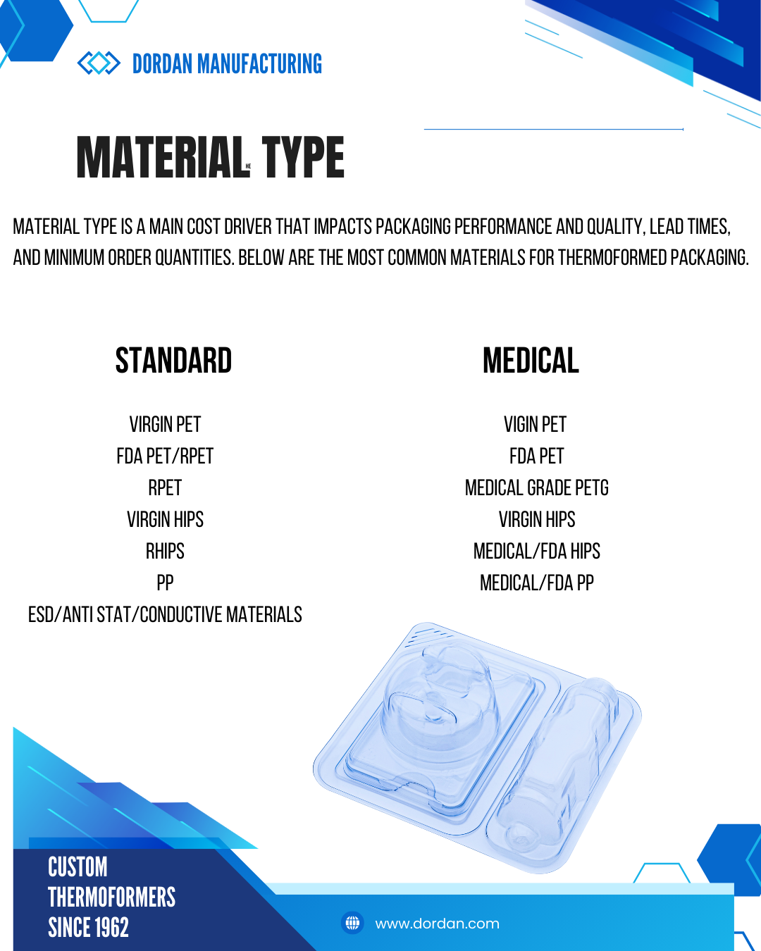 Understanding The Cost of Custom Thermoformed Packaging
