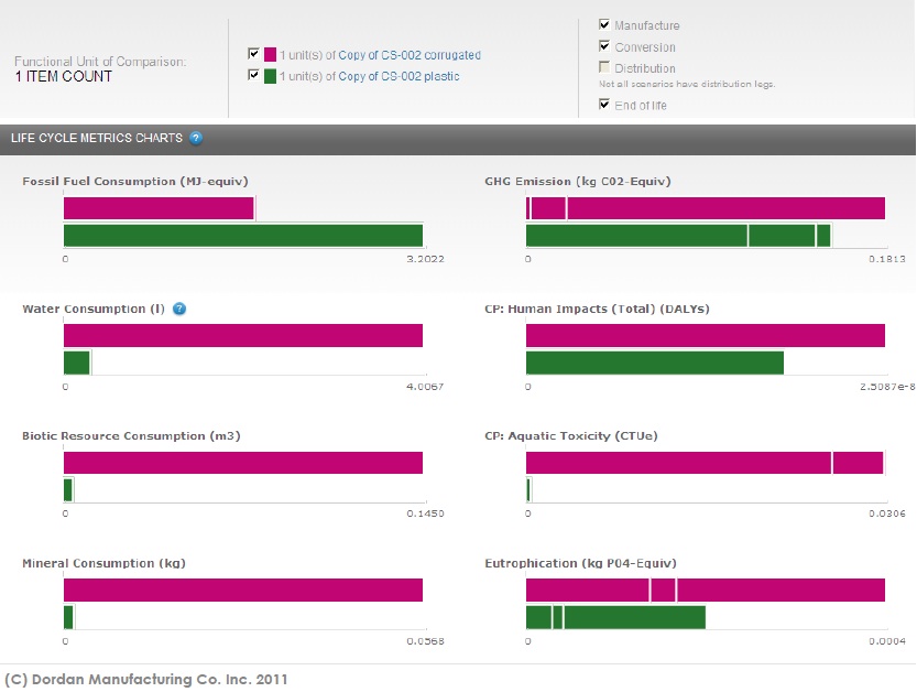 Download How to Assess Sustainable Packaging Report